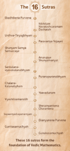 10 Vedic Maths Tricks for Students