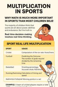Multiplication in Sports: Real-Life Math Kids